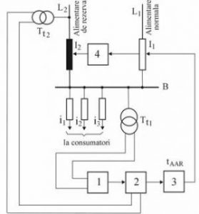 Ce este sistemul AAR. Anclansarea automata a alimentarii de rezerva ...